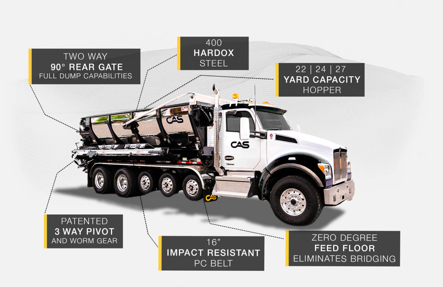FatBoy | Slinger Truck | Conveyor Application Systems